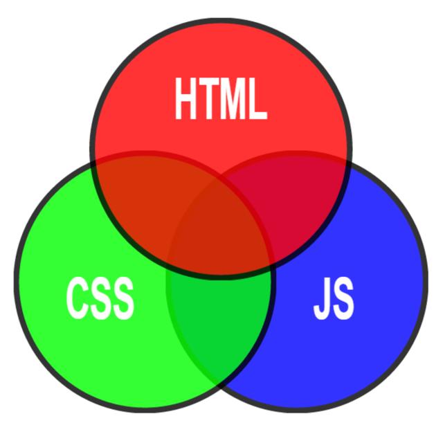 39 Html Css And Javascript Modern Javascript Blog